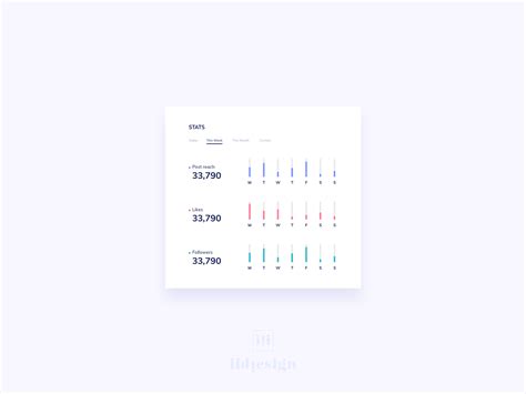 Day 538 Stats UI Design On Behance