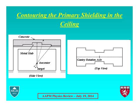 Shielding Calculation PDF