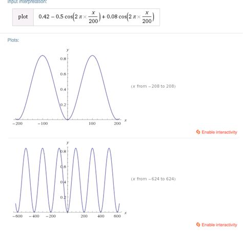 Discrete Signals Why Does My Plot Of The Blackman Window Not Match Everyone Elses In