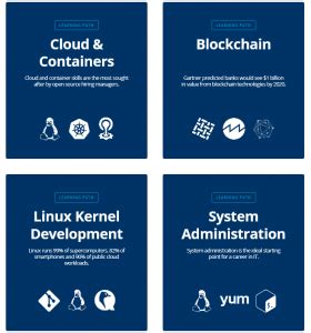 Where To Learn Linux Online All Options Explored