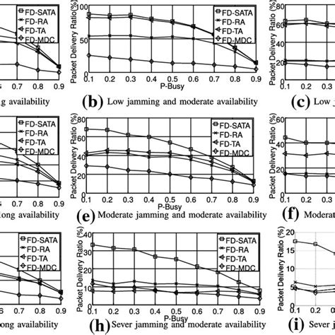 The Flow Chart Of The Proposed Routing Protocol Download Scientific Diagram