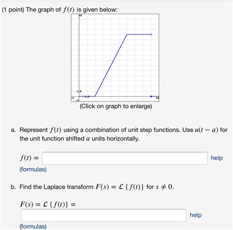 Solved Point The Graph Of F T Is Given Below Chegg Com
