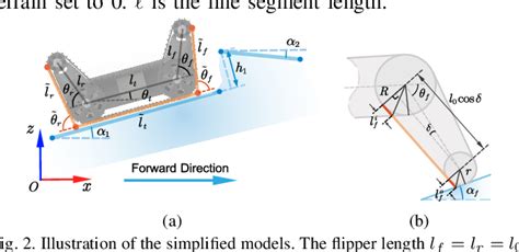 hybrid trajectory optimization for autonomous terrain traversal of