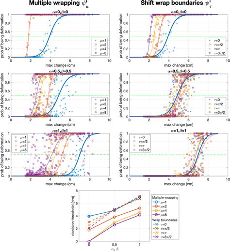 Analysis Of The Detection Threshold Of The Convolutional Neural Network