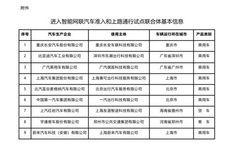 Ralph Koppitz 柯沛聪 On Linkedin China Autonomous Driving