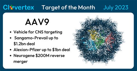 Clovertex Target Of The Month 0723 Aav9