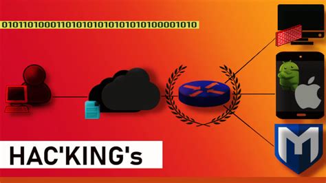 Ethical Hacking From Entry To Expertise Insec Techs Ethical Hacking