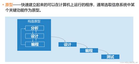 信息系统分析与设计——信息系统建设概论 csdn博客