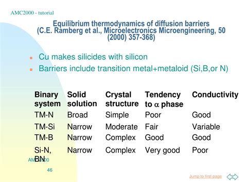 Ppt Barrier Layers Technology Powerpoint Presentation Free Download