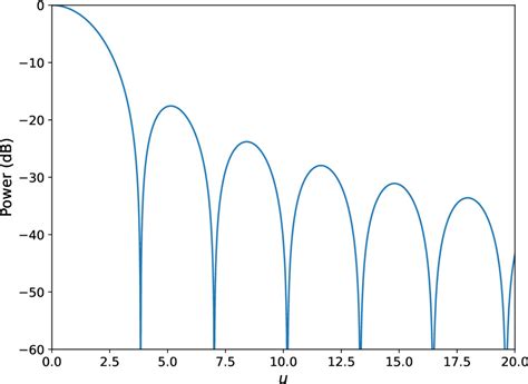 foreground removal of co intensity mapping using deep learning [cea