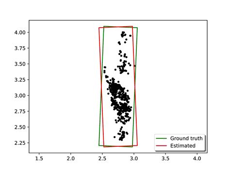 Boxnet A Deep Learning Method For 2d Bounding Box Estimation From Bird