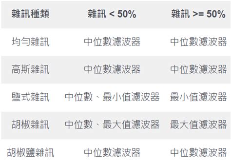 Mongodb 學習筆記一 安裝、基礎crud、外部輸入資料、data Type By Ben Hsu Medium