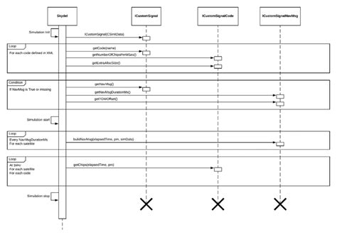 Creating Custom Signals Safran Navigation And Timing