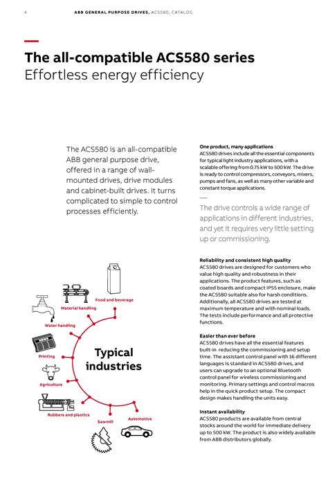 ACS580 0 75kW 500kW CELEX