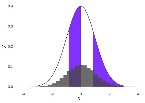 Chapter 10 Assumptions Of Parametric Tests Advanced Statistics I And Ii