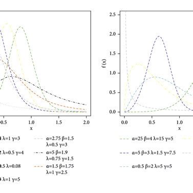 The Fitted Applx Pdf Cdf Sf And Pp Plots Of The Applx Distribution