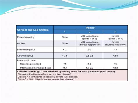Indications Of Liver Transplantation And Scoring Syatems Ppt