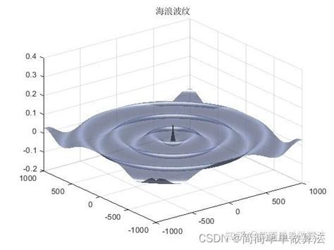 三维海浪模型建模与matlab仿真 知乎