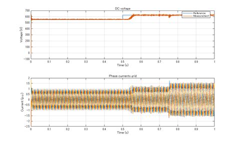 Three Phase Grid Connected Rectifier Control Matlab And Simulink