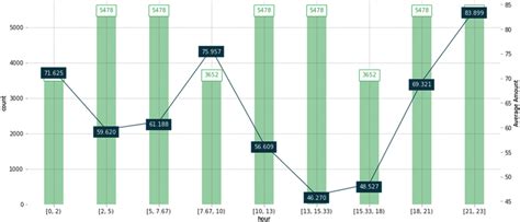 Target Plot For The Hour Feature Using The Pdp Download Scientific
