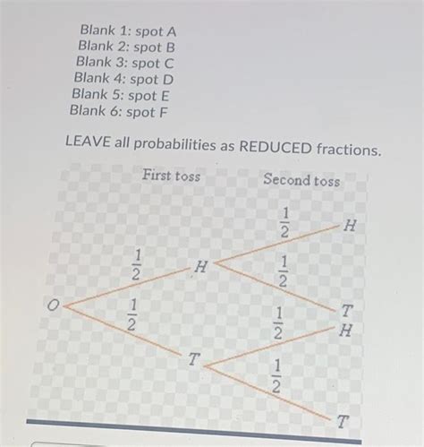 Solved Using Your Tree Diagram Below And Probabilities Found Chegg