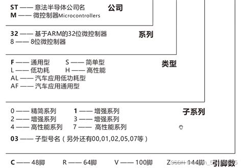 stm32f103c8t6 学习进化史1 stm32f103c8t6历程 csdn博客