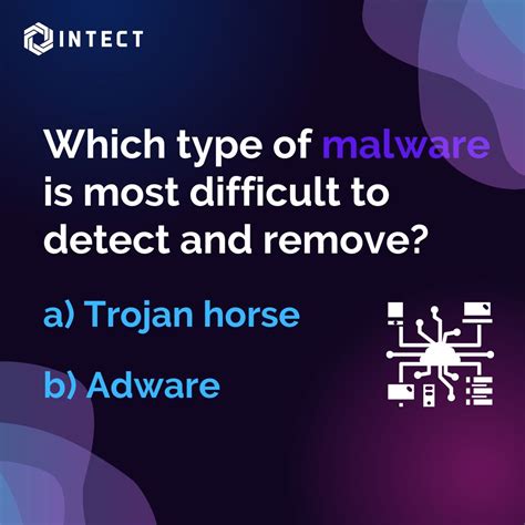 Quiztime Algorithms Technology Design Cybersecurity Cyberattack Malware Future