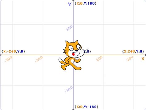 The Complete Guide To Scratch Coding For Eager Beginners Gamedev Academy
