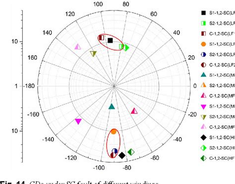 figure 1 from detection of transformer winding faults using fra and