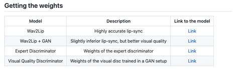 Github Dataengineering Team Wav Lip Gan Trial