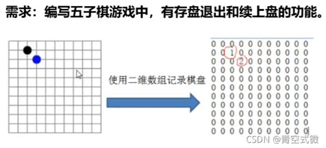 稀疏数组详解及java实现稀疏字典学习 Java实现 Csdn博客 稀疏数组详解及java实现稀疏字典学习 Java实现 Csdn博客