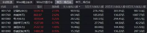 【etf特約收評】6月開門紅！兩大pmi指數背離，什麼情況？英偉達傳來大消息，港股互聯網etf盤中漲逾4！ 新浪香港