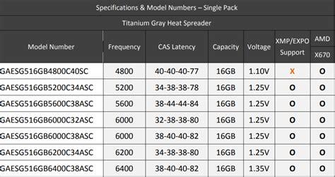 Geil Ready With Evo V And Polaris Amd Expo Edition Ddr5 Memory Kits Up To Ddr5 6400 With Rgb