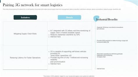Pairing 5g Network For Smart Logistics Implementing Iot Architecture In Shipping Business Ppt
