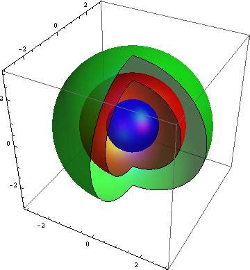 Graphics D Plotting Semi Hollow Spheres Mathematica Stack Exchange