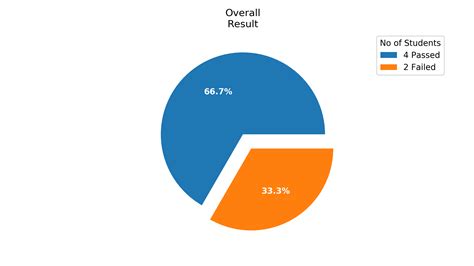 Github Iamvinitkvtu Analysis Vtu Result Downloader