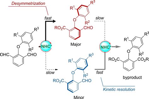 Enantioselective Synthesis Of Axially Chiral Diaryl Ethers Via Nhc