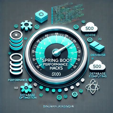 springboot performanceoptimization java microservices techtips coding dinuwan jayasinghe