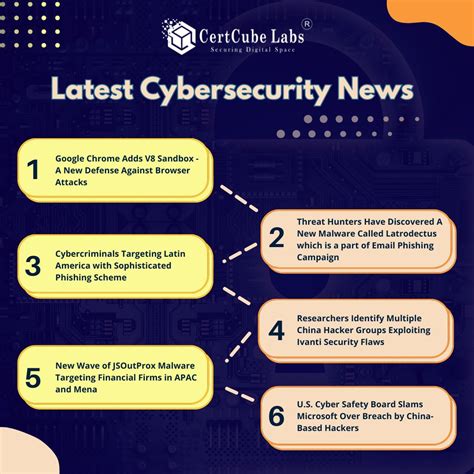 certcube labs pvt ltd on linkedin certcube iamsolutions mssp