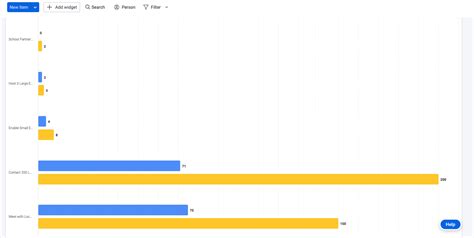 Show Yearly Goals Progress On One Table Platform Discussions Monday Community Forum