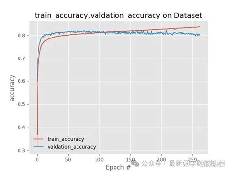 Hrf2013——高分辨率眼底图像血管分割和图像质量评估 知乎