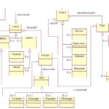 Context Data Information Model Class Diagram Download Scientific Diagram