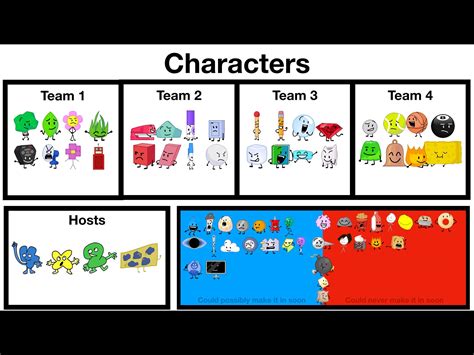 Im Working On A Bfdi Comic Series Called “battle For Idfb” Here Are
