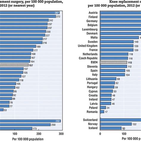 Hip Prosthesis Classification Delee And Charnley Classification Roman Download Scientific