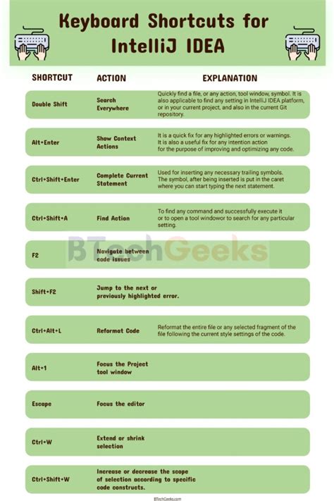 Shortcuts In Intellij Intellij Idea Keyboard Shortcuts List Of All