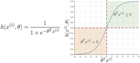 Create A Pipeline To Perform Sentiment Analysis Using NLP