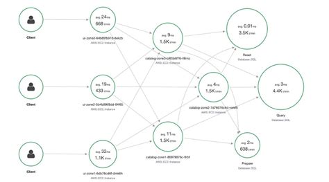Exploring The Effect Of Topology Aware Hints On Network Traffic In