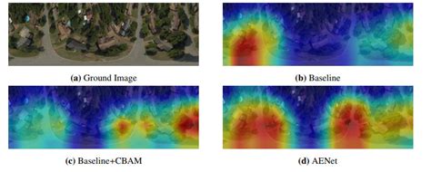 Aenet Attention Efficient Network For Cross View Image Geo Localization