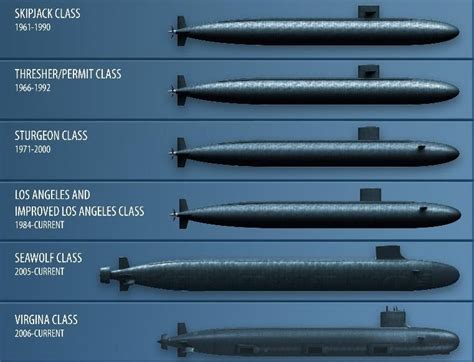 How Many Types Of Submarines Have Naval Submarine School Facebook