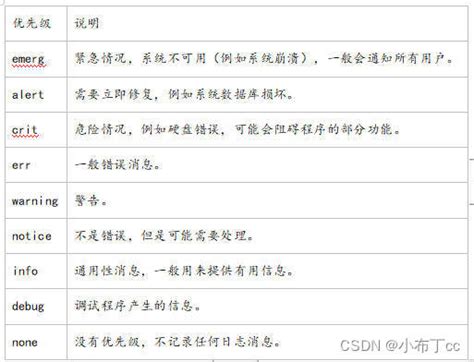 Linux系统日志分析linux主机日志分析系统 Csdn博客